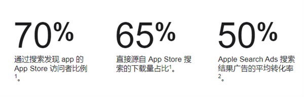 TalkingData Ad Tracking 已支持对 Apple Ads 匹配归因 - 知乎