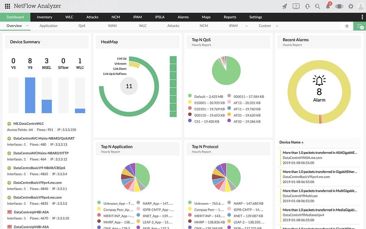 使用NetFlow Analyzer简化网络带宽监控 - 知乎