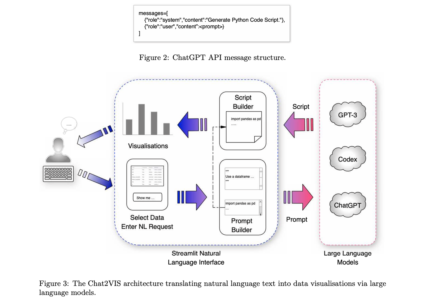 【论文阅读】Chat2VIS：Fine-Tuning Data Visualizations using Multilingual NL Text and PreTrained LLM - 知乎