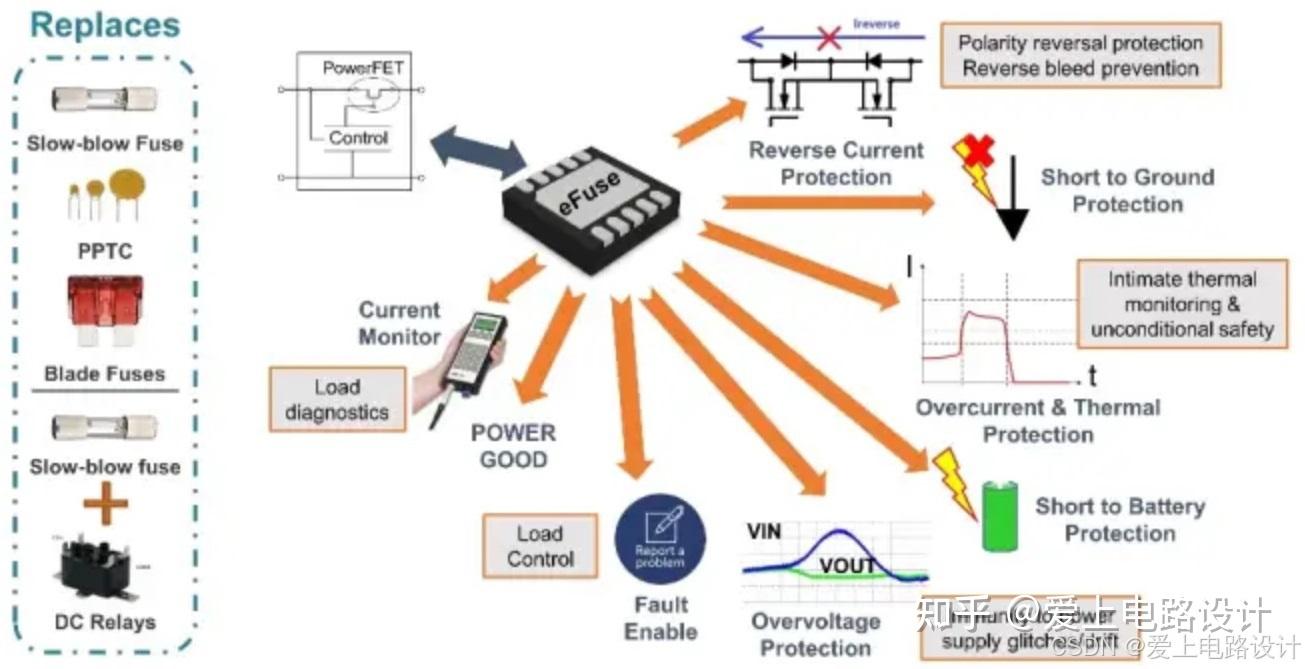 汽车保险丝盒之eFuse应用 - 知乎