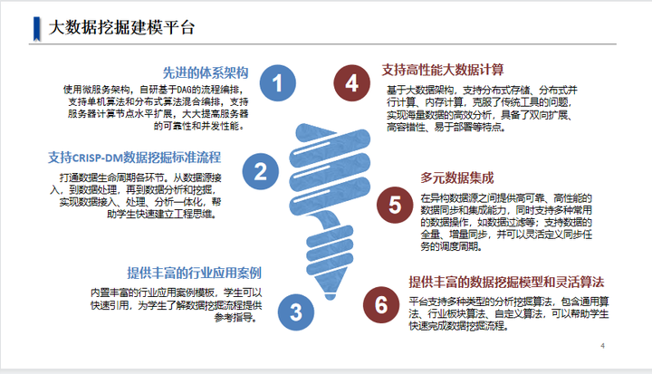 泰迪智能科技大数据挖掘建模平台产品功能特点 知乎 