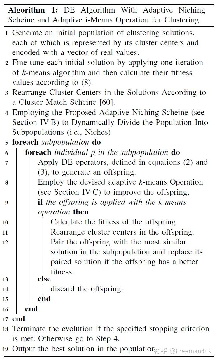 基于差分进化算法的聚类:a Differential Evolution Algorithm With Ada Niching And K 8711
