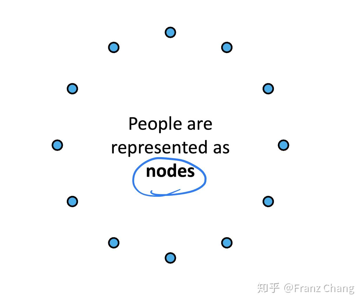 Social Network Analysis Notes Part1 - 知乎