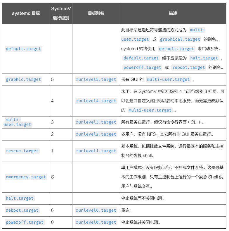 学会爱上 systemd | Linux 中国 - 知乎