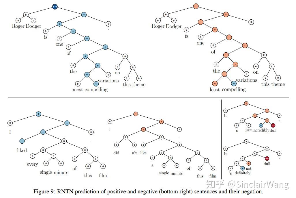 【ACL 2013】RNTN：递归神经张量网络 - 知乎