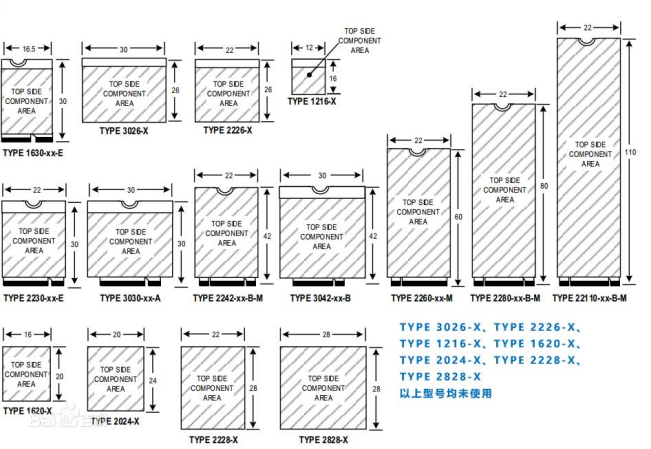 网卡基础知识：M.2接口、M.2 B key和M key的区别 - 知乎
