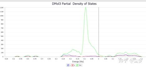Dmol3：在Linux下安装及其跨平台作业示例 - 知乎