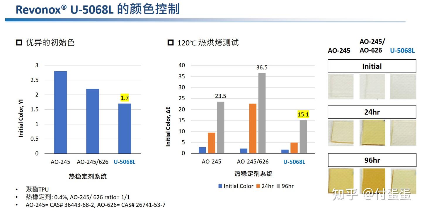 让聚氨酯这事儿别再黄了-Revonox® U-5068 - 知乎