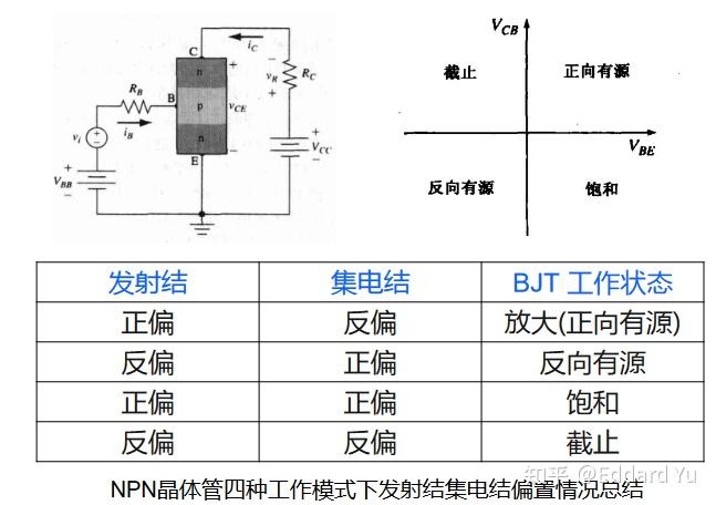 半导体器件物理学习-双极型晶体管(直流特性篇) - 知乎
