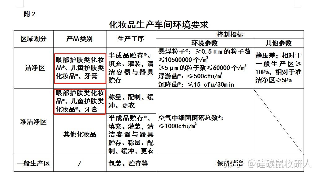 新规下儿童化妆品备案解析 - 知乎