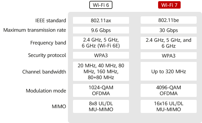 QCN6274 VS QCN9274|QCN9074 VS QCN6122|Exploring the World of Wi-Fi 6E - 知乎