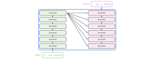 GPT（四）GPT2参数量剖析 - 知乎