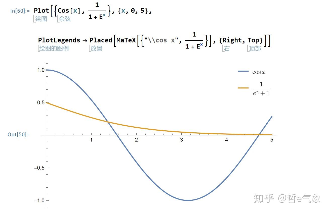Mathematica技巧分享，包括MaTeX排版 - 知乎