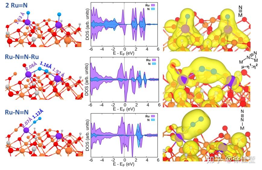 Shik Chi Edman Tsang教授 团队最新Nat. Commun.：MgO（111）上分散表面Ru团簇催化氨分解 - 知乎