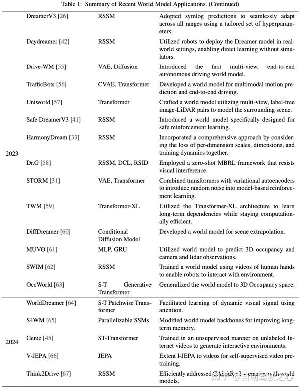 World Model | 理解世界，最新综述开启自动驾驶新时代~ - 知乎