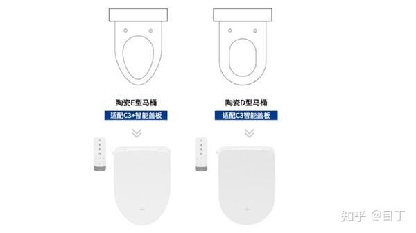2023年家智能马桶选购指南 | 德国唯宝(villeroy&boch)全系列对比攻略：ViClean-IR/宝洁丽iH/壁挂萨泊威 - 知乎