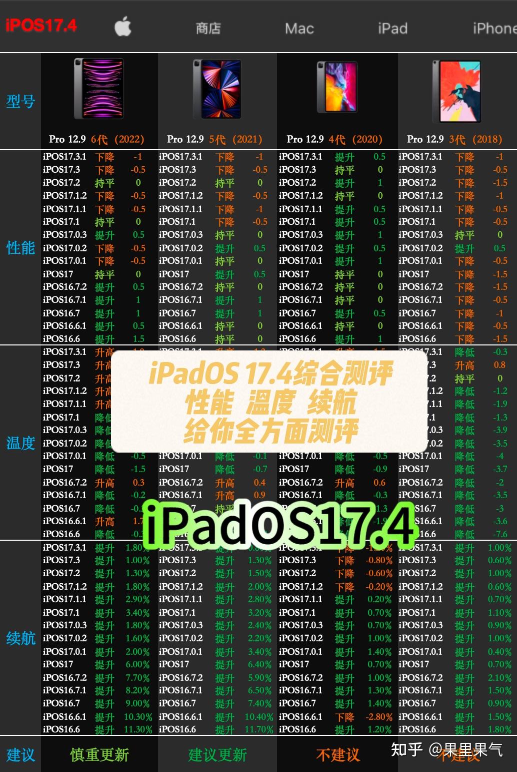 iPadOS17.4全方面综合测评 - 知乎