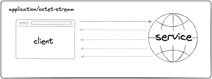 applicationoctet-stream vs textevent-stream - 知乎