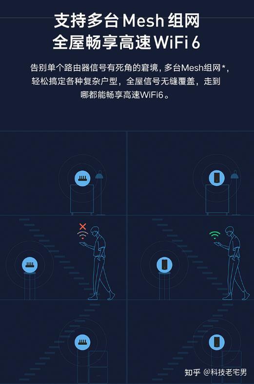 mesh组网无线路由器之间的无缝漫游，802.11kvr协议 - 知乎