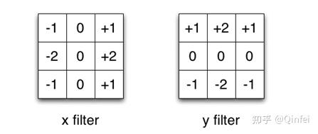 [译] UE4中的卡通渲染 - 知乎