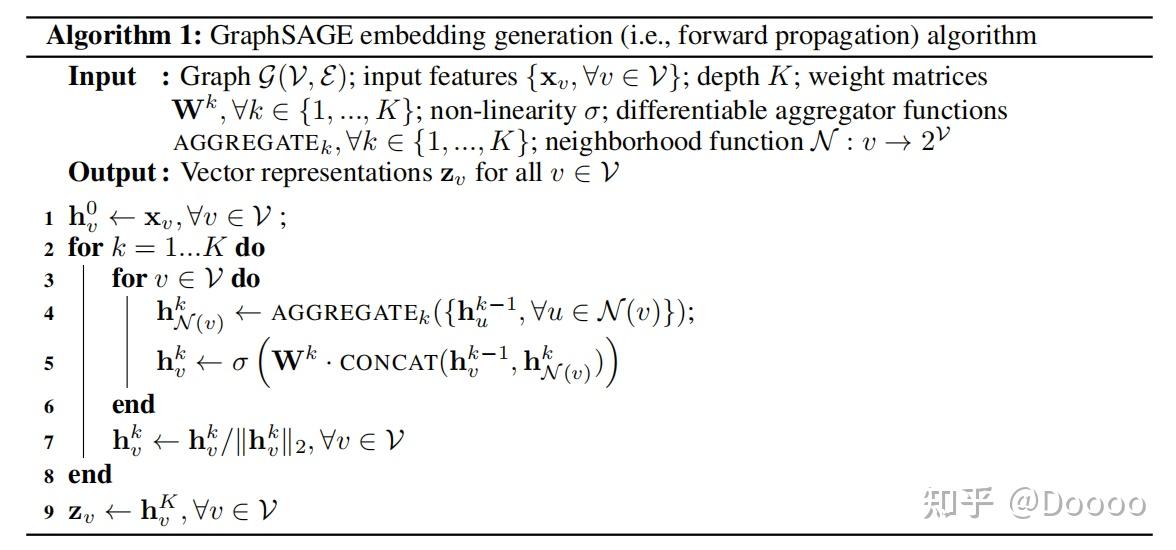 论文阅读【图神经网络】GraphSAGE模型 - 知乎