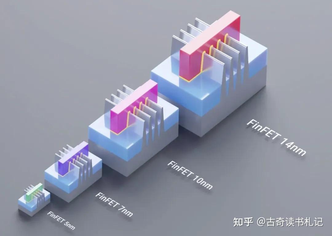 2nm时代双雄对决：Intel 18A与台积电N2如何改写芯片产业格局？ ⚔️ - 知乎