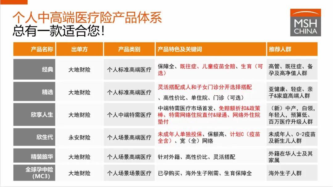 MSH（万欣和）公司&产品&服务介绍，可能是史上最全！ - 知乎