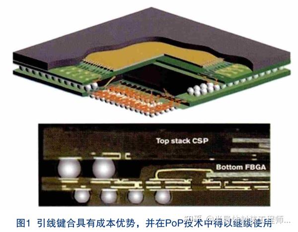 封装体叠层_PoP_技术及其应用 - 知乎