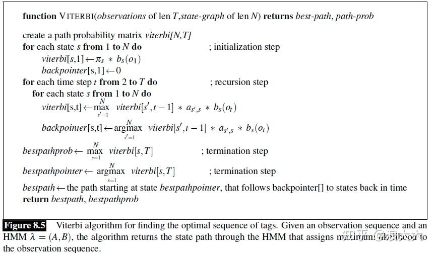词性标注(Part-of-Speech Tagging),HMM - 知乎