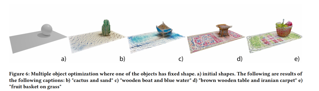 CLIP-Mesh：仅用文本就可以生成任何想要的3Dmesh - 知乎