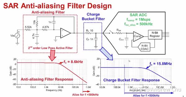 硬件-TI-ADC - 知乎