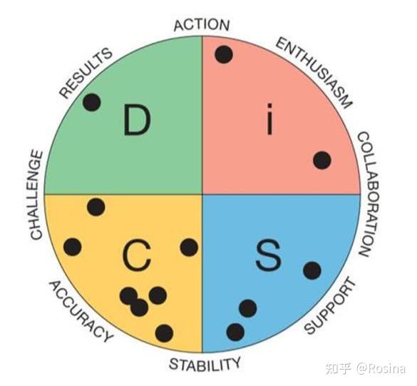 别让测评定义你 - 知乎