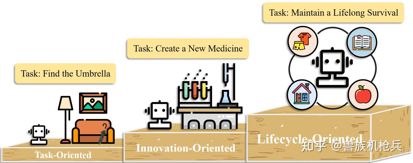 《综述：全新大语言模型驱动的Agent》——4.5万字详细解读复旦NLP和米哈游最新Agent Survey - 知乎