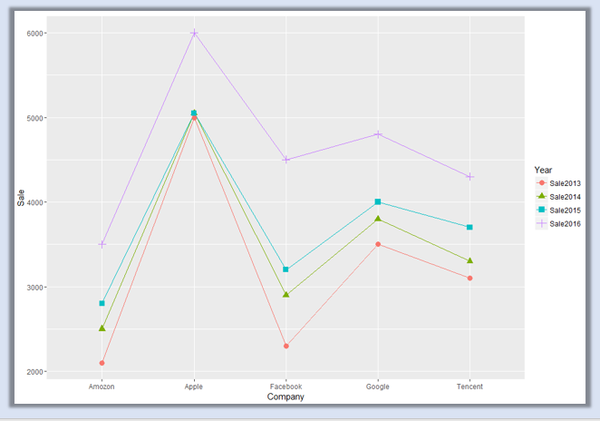 R语言可视化——ggplot图表系统中的形状 - 知乎