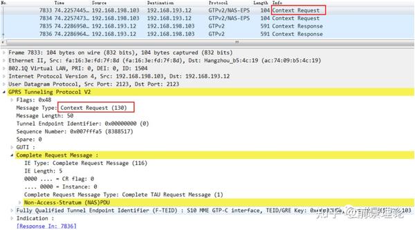 5G SA基本信令流程及45G互操作信令详解 - 知乎