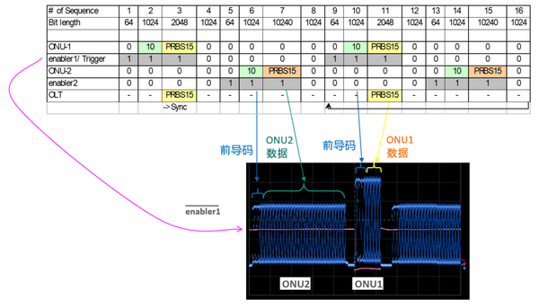 25G/50G PON发展状态及测试挑战 - 知乎