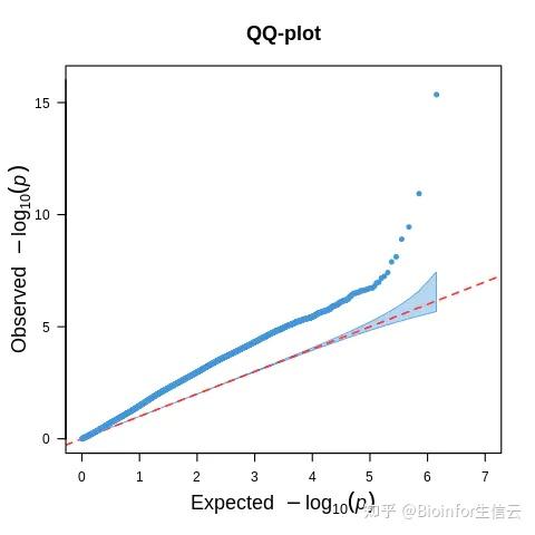 重测序分析（17）GWAS分析实操（3）gwas_tassel_glm - 知乎
