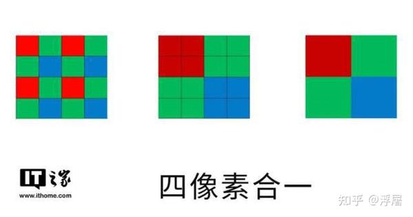 7年之乱：索尼IMX堆栈式传感器产品线完全梳理 - 知乎