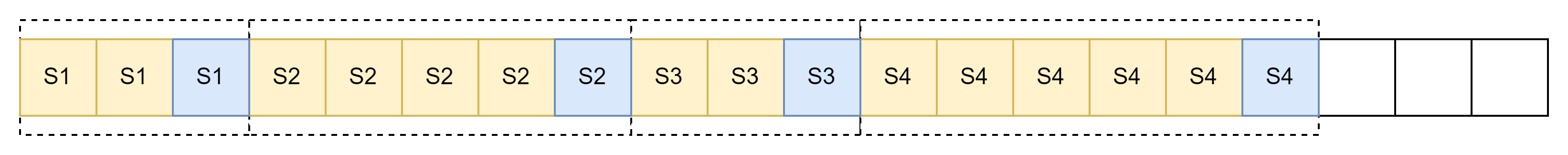 从continuous batching到vLLM中的batching - 知乎