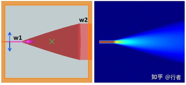FDTD官网案例-taper - 知乎