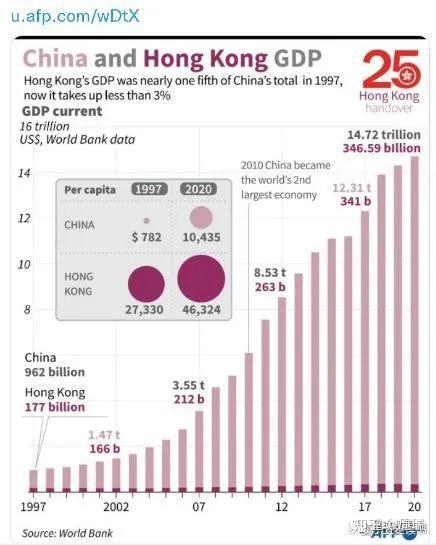 2022年中国359座城市（含港澳台）GDP排名隆重出炉（第一稿） - 知乎