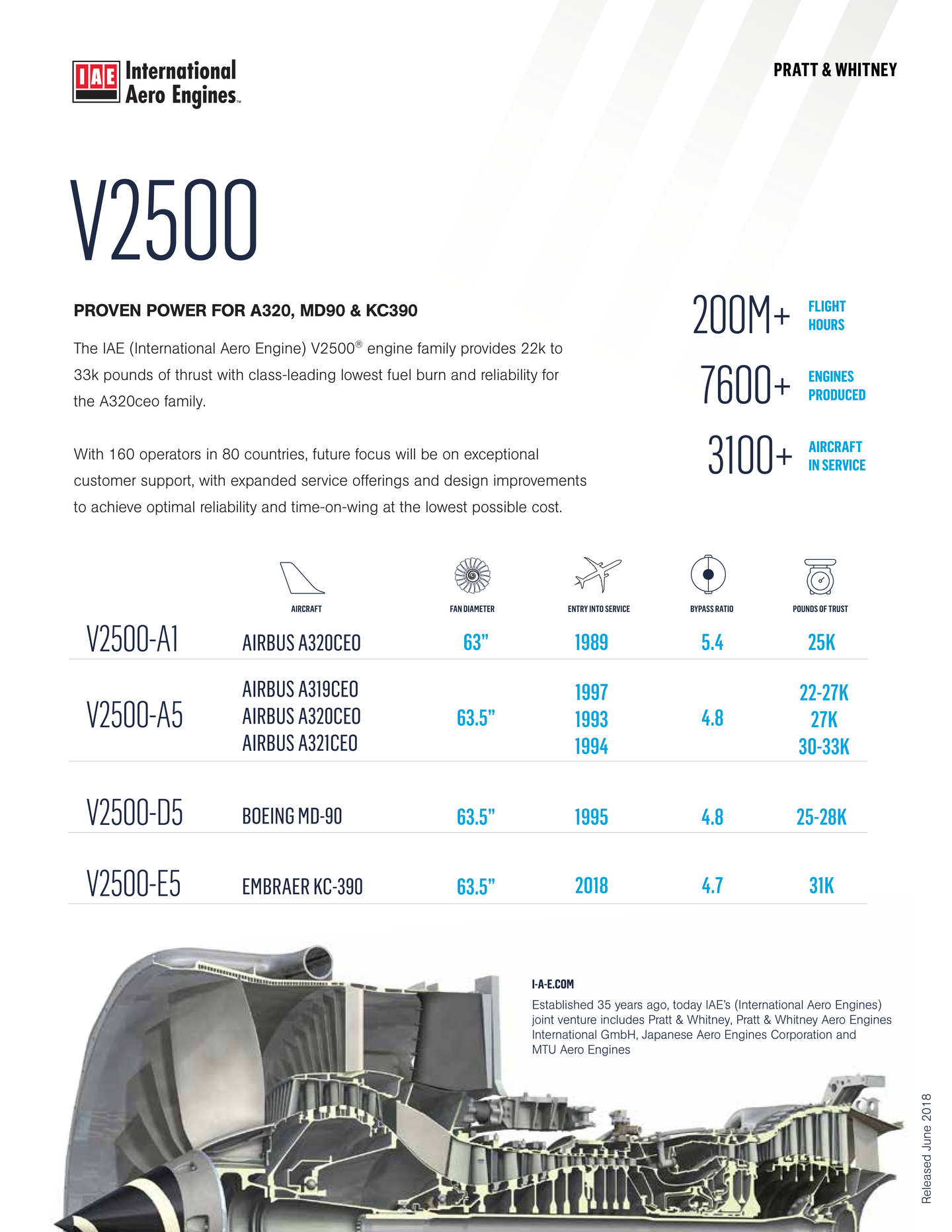 V2500 Engine Product Card，ce_v2500_pCard - 知乎