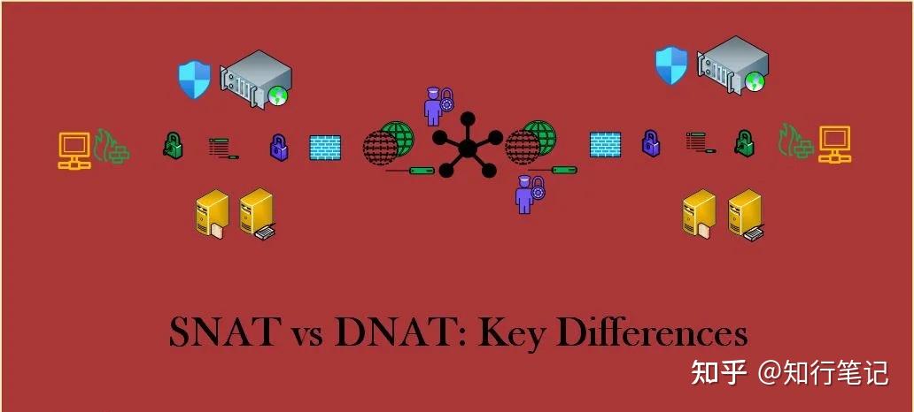 SNAT和DNAT的区别是什么？ - 知乎