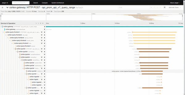 什么是 APM 系统？如何设计与实现？ - 知乎