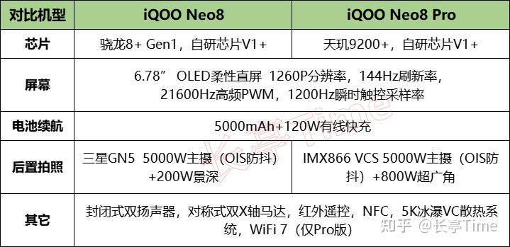 2023年（10月）高性价比手机汇总及挑选建议 - 知乎