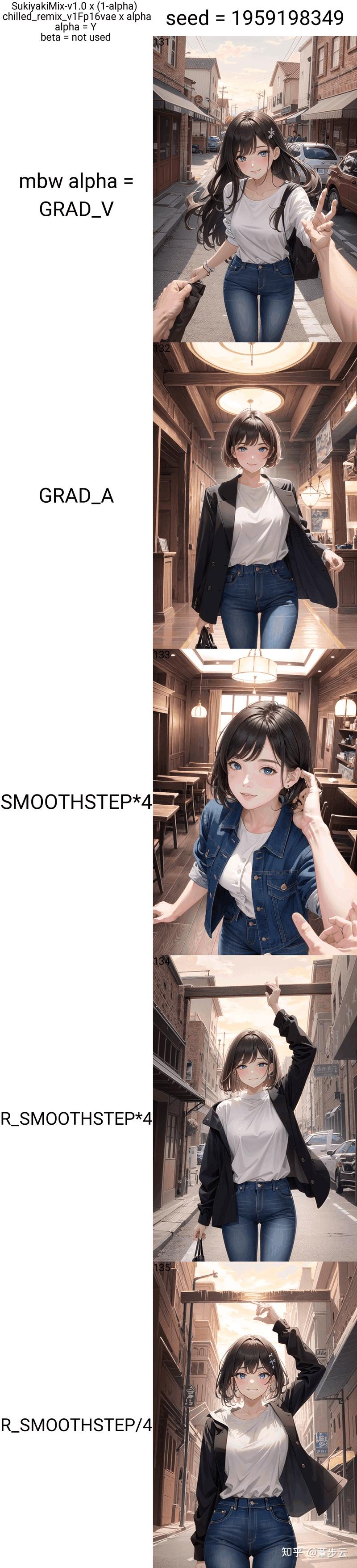 如何训练一个stable diffusion模型? - 知乎