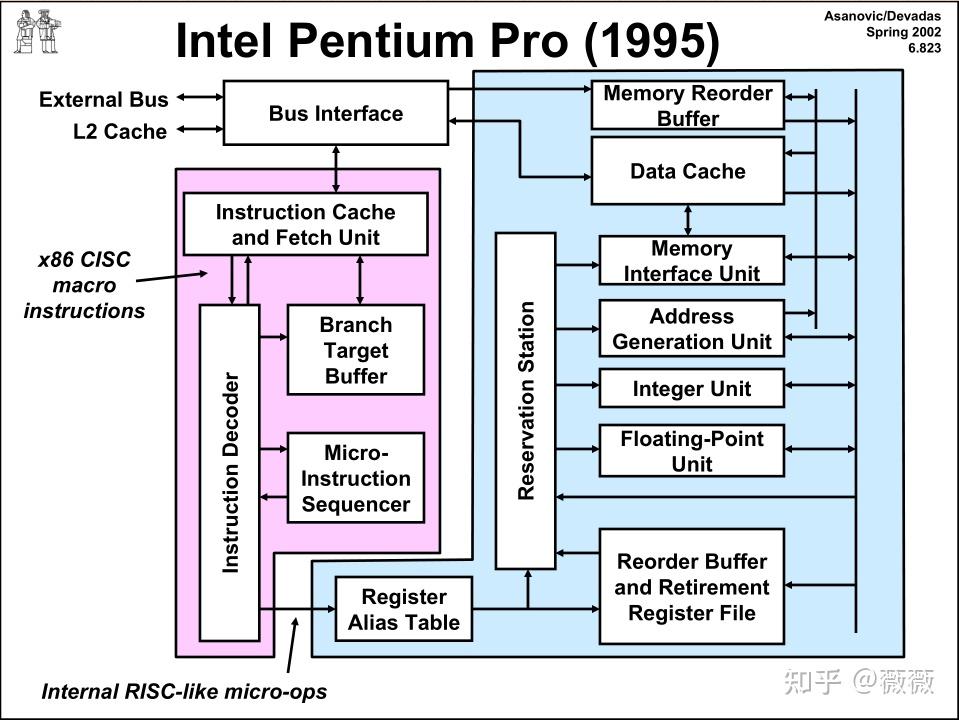 CSAPP 第4章：处理器体系结构 - 学习笔记 - 知乎