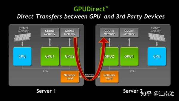 Nvidia架构演进——Kepler架构 - 知乎