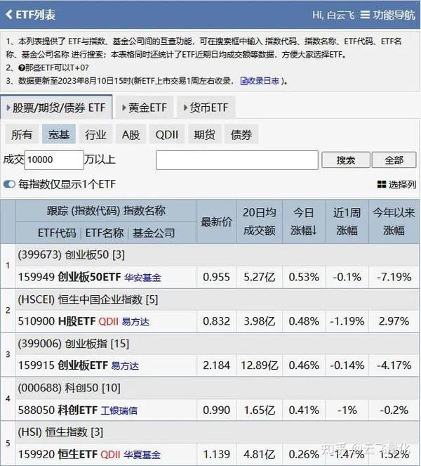 ETF量化交易百万实盘【第1121天】 - 知乎