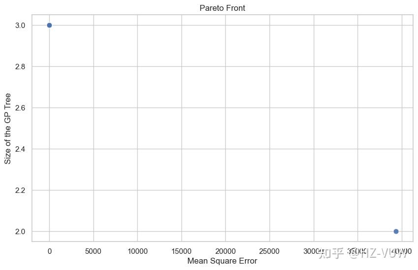 【入门教程】基于Python DEAP框架实现遗传编程 第三节 多目标符号回归 - 知乎